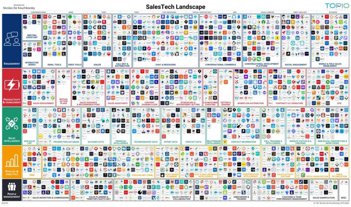 Top 20 Largest Sales Development (SDR) Teams in the USA | Tenbound